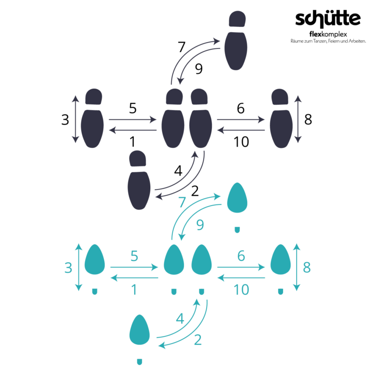 Der Cha-Cha-Cha - FLEXKOMPLEX by Schütte